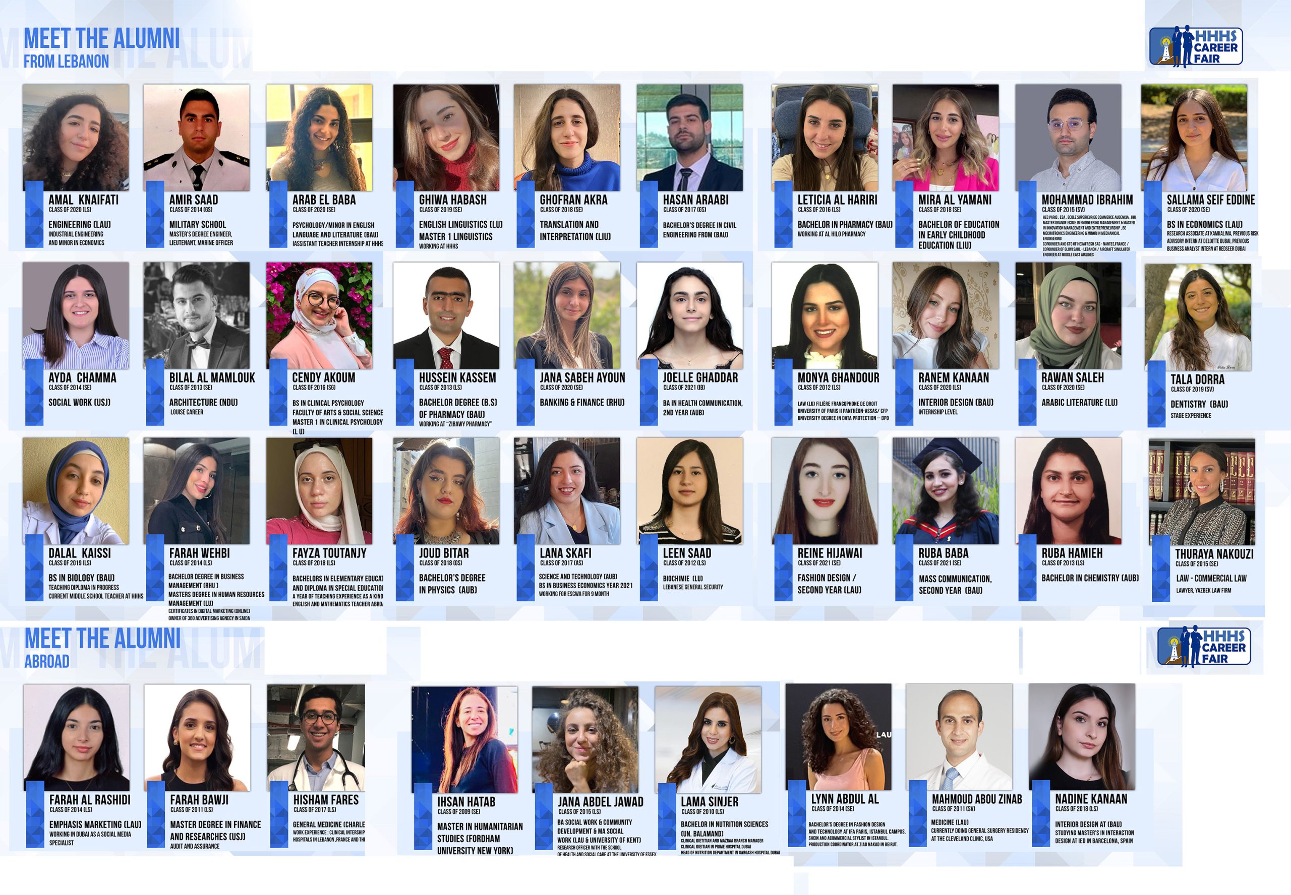 Meet the alumni – Houssam Eddine Hariri High School